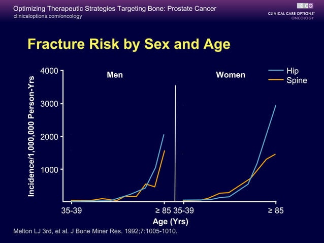 Role of Bone-Targeted Therapy in the Treatment of Prostate Cancer | PPT ...