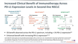 CCO_Biomarkers_Lung_Cancer_ASCO_Slides_2.pptx