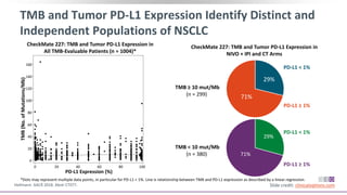 CCO_Biomarkers_Lung_Cancer_ASCO_Slides_2.pptx