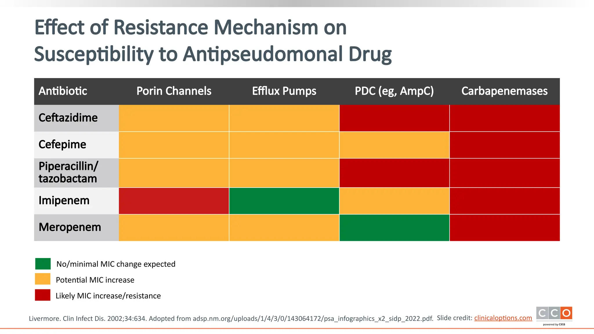 CCO_Carbapenem-Resistant_Gram-Negative_Infections_Downloadable_1_v3.pptx