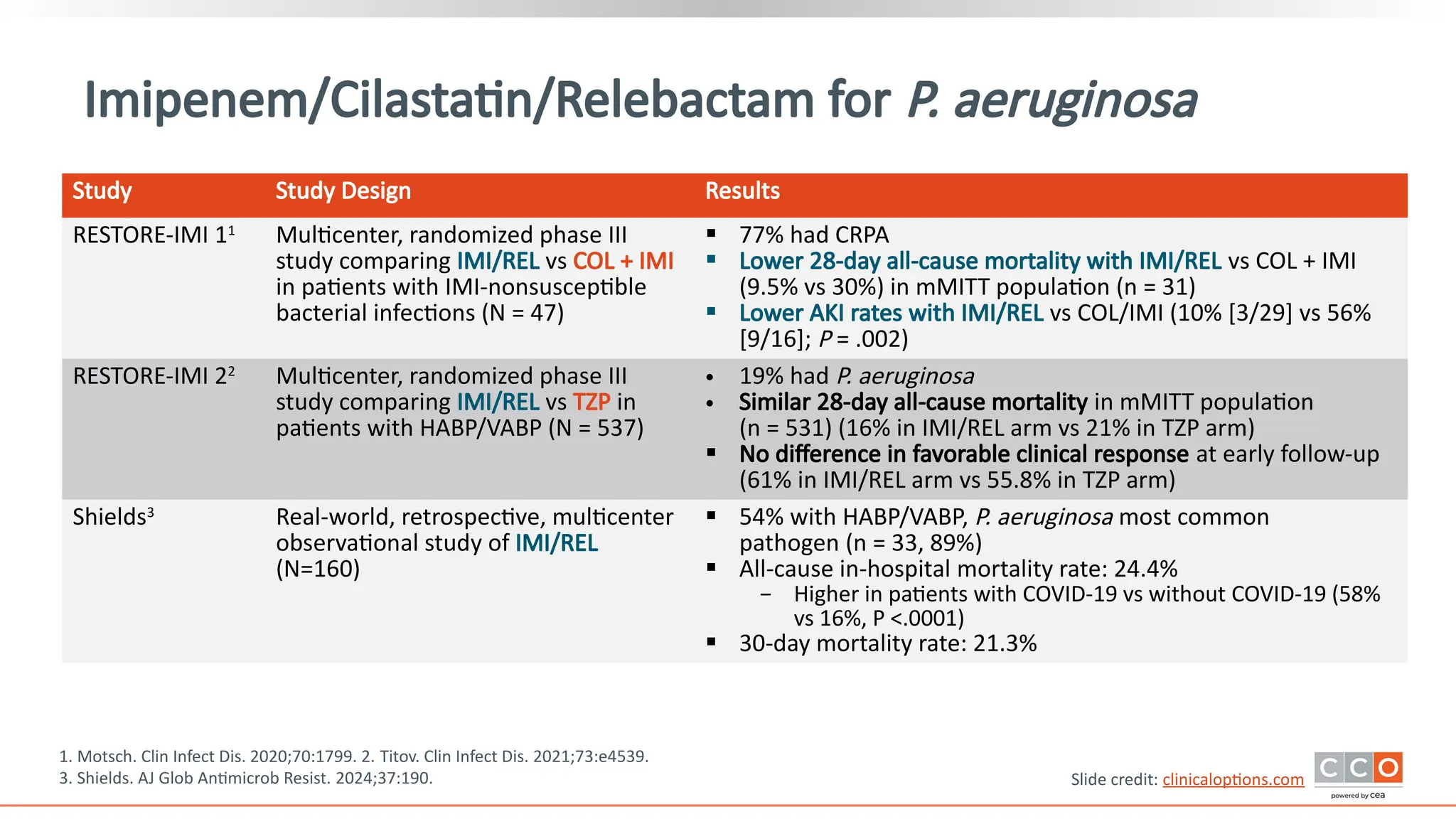CCO_Carbapenem-Resistant_Gram-Negative_Infections_Downloadable_1_v3.pptx