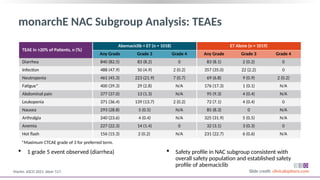 CCO_Clinical_Oncology_2021_51711111.pptx
