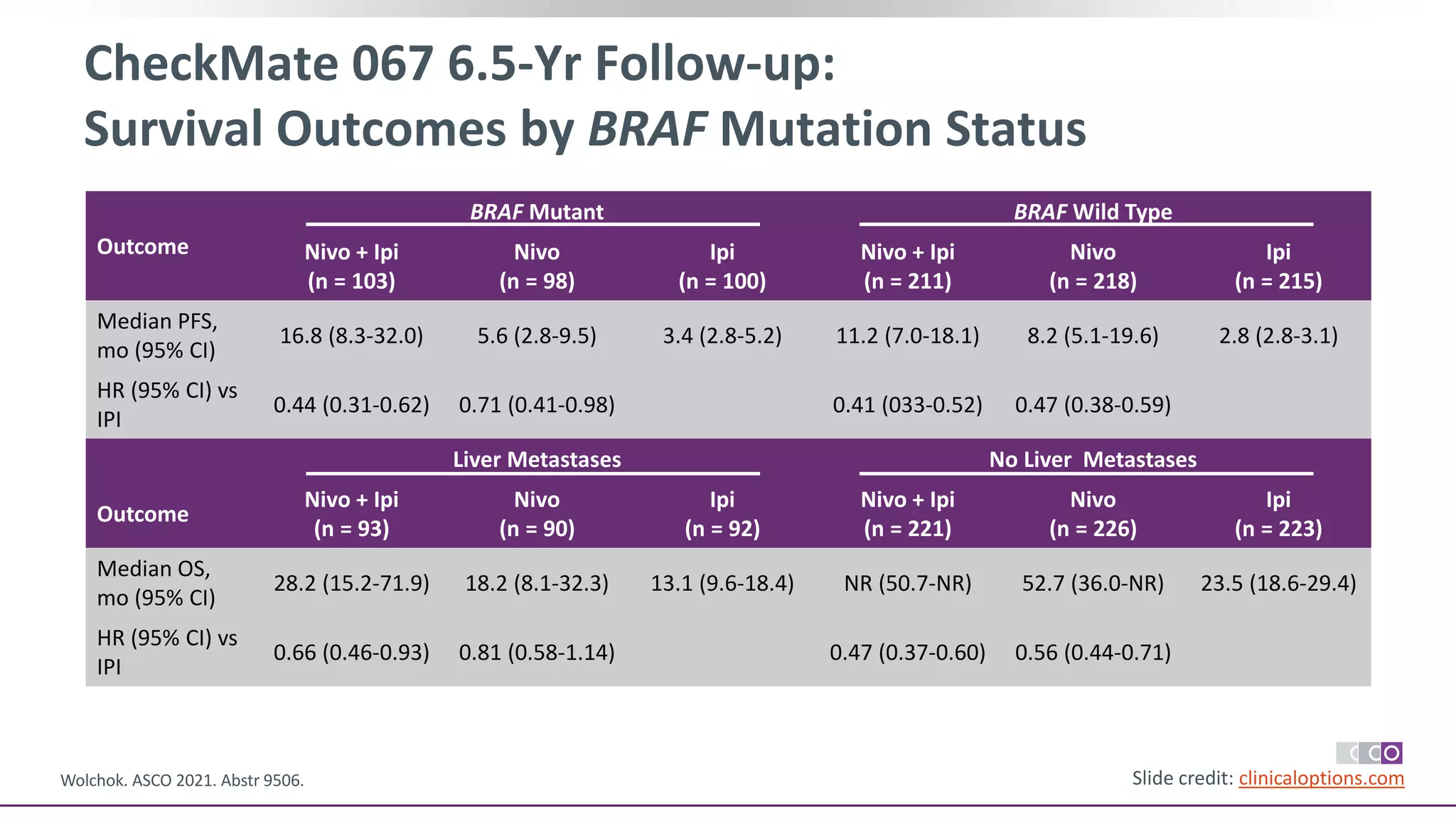 CCO_Clinical_Oncology_2021_ cheakmate 067.pptx