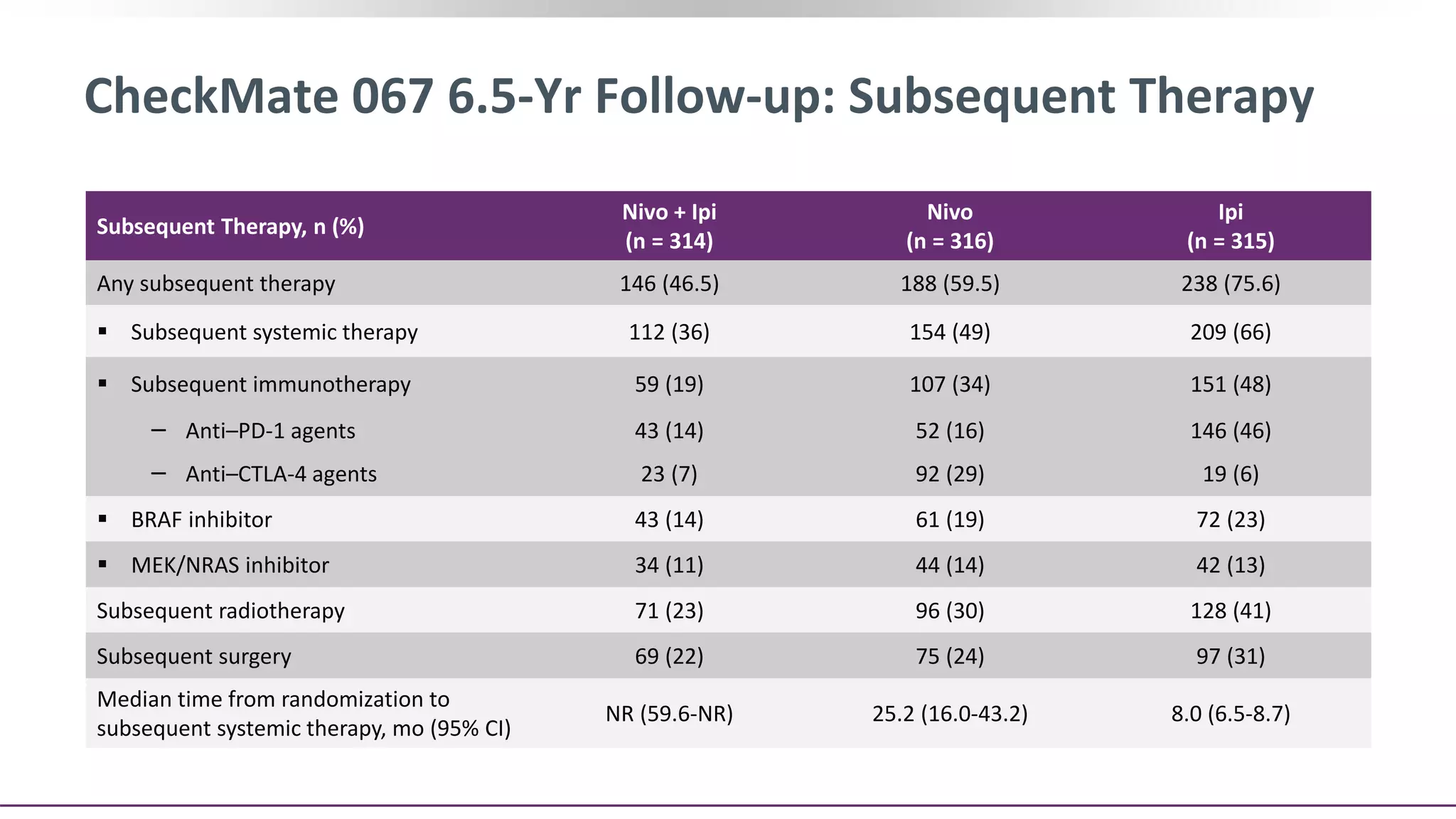 CCO_Clinical_Oncology_2021_ cheakmate 067.pptx