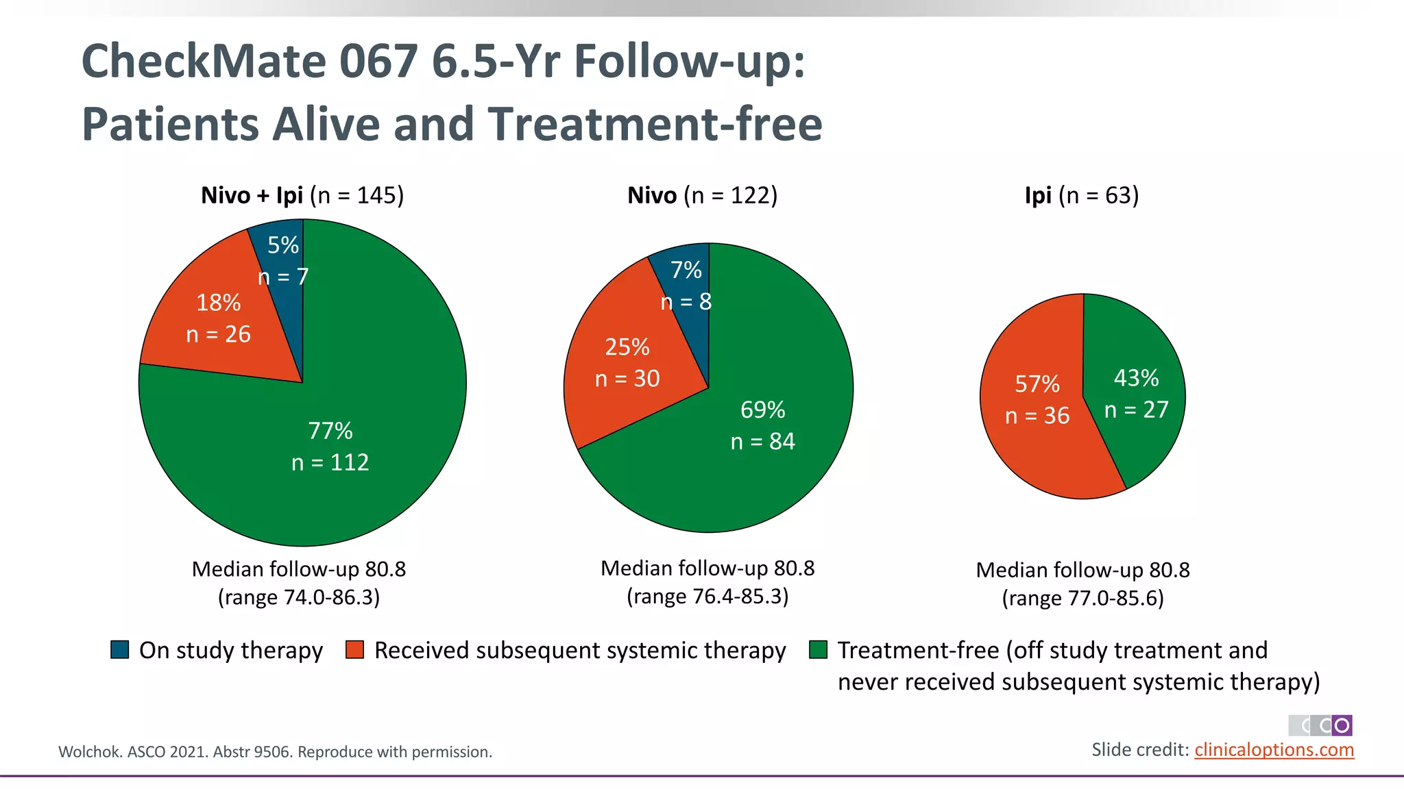 CCO_Clinical_Oncology_2021_ cheakmate 067.pptx