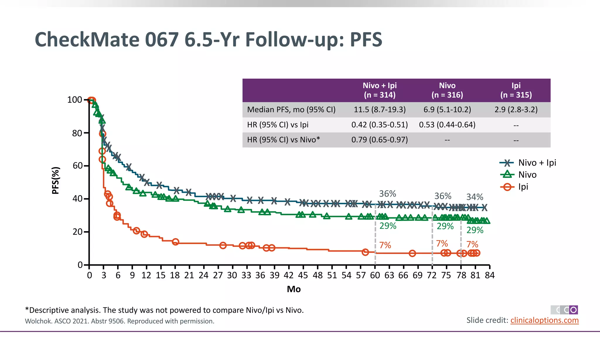 CCO_Clinical_Oncology_2021_ cheakmate 067.pptx
