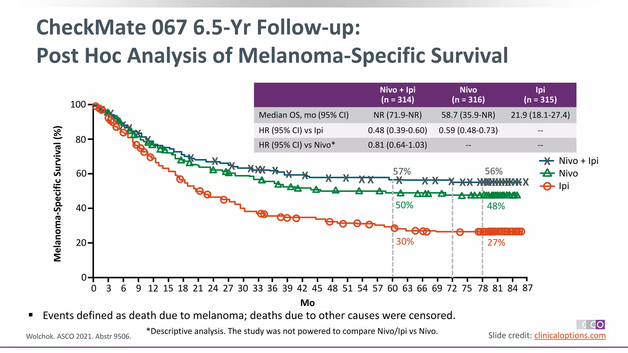 CCO_Clinical_Oncology_2021_ cheakmate 067.pptx