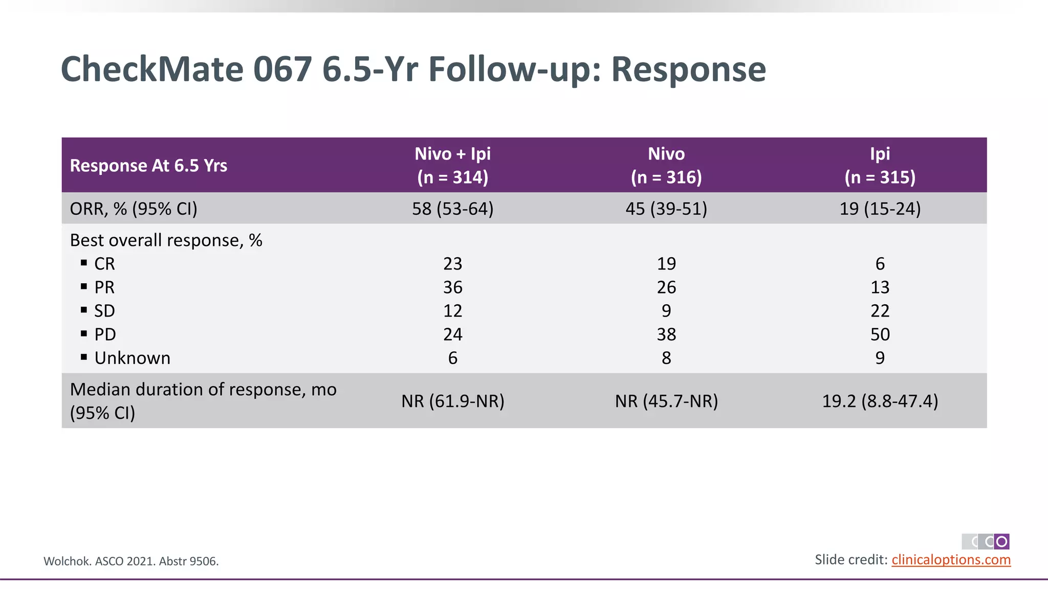 CCO_Clinical_Oncology_2021_ cheakmate 067.pptx