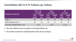 CCO_Clinical_Oncology_2021_ cheakmate 067.pptx