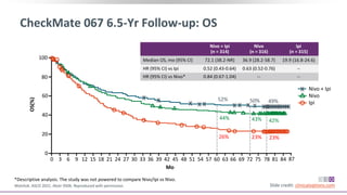 CCO_Clinical_Oncology_2021_ cheakmate 067.pptx