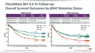 CCO_Clinical_Oncology_2021_ cheakmate 067.pptx