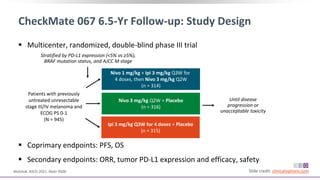 CCO_Clinical_Oncology_2021_ cheakmate 067.pptx