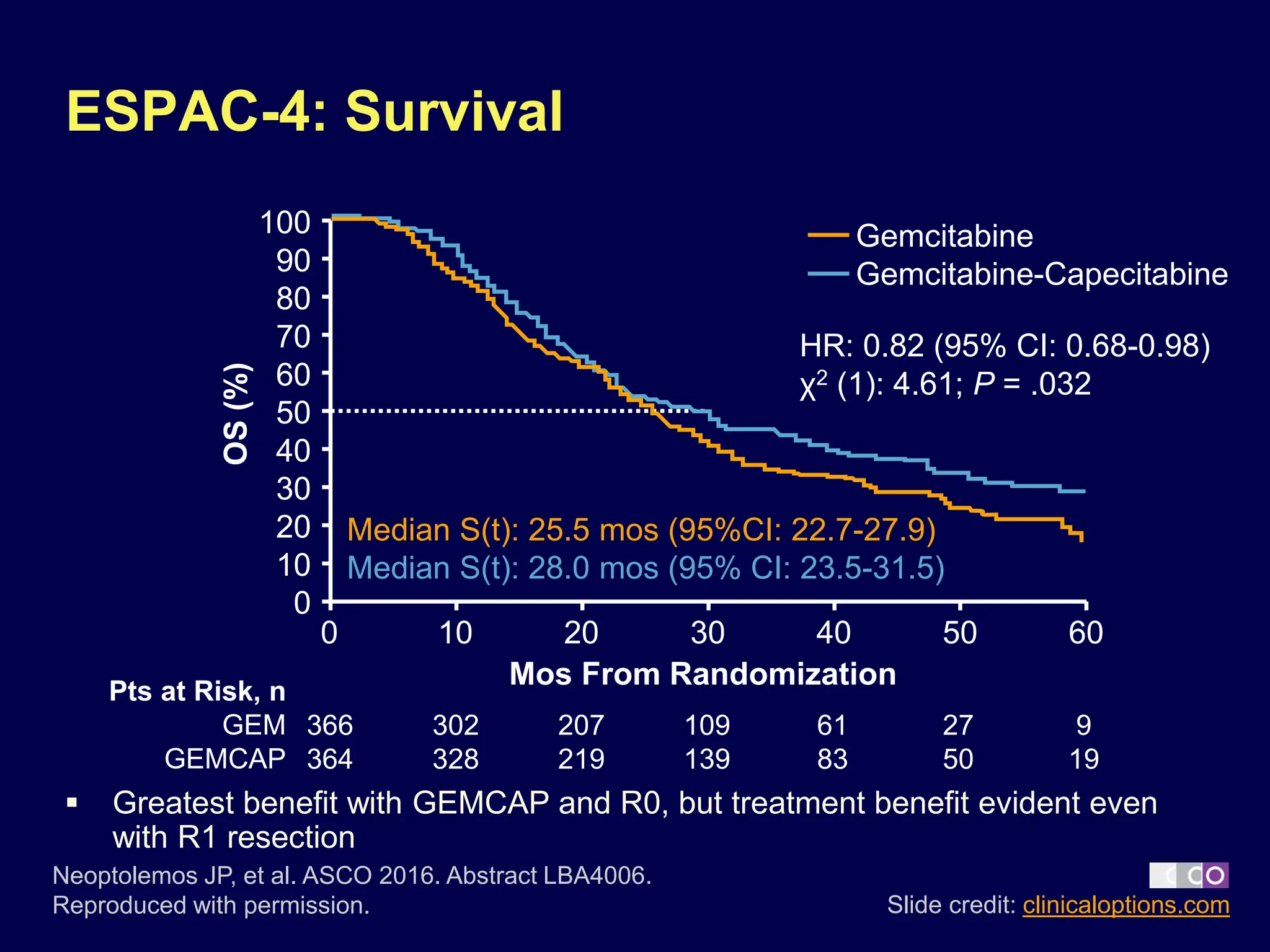 CCO_Clin_Onc_2016_GI_LBA4006_Neoptolemos_Slides.ppt
