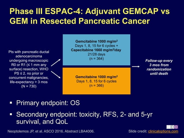 CCO_Clin_Onc_2016_GI_LBA4006_Neoptolemos_Slides.ppt | Cancer | Diseases and Conditions