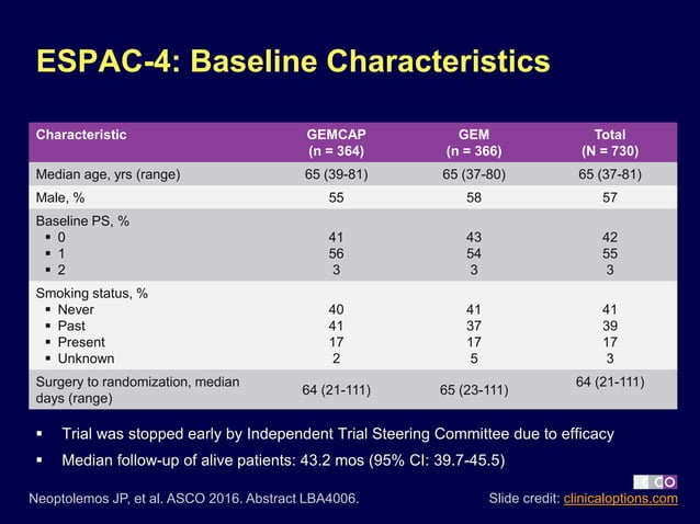 CCO_Clin_Onc_2016_GI_LBA4006_Neoptolemos_Slides.ppt | Cancer | Diseases and Conditions
