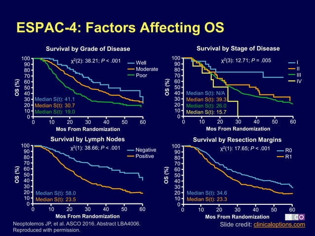 CCO_Clin_Onc_2016_GI_LBA4006_Neoptolemos_Slides.ppt | Cancer | Diseases and Conditions
