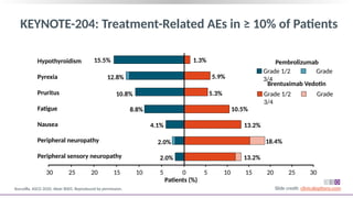 pembrolizumab vs brentuximab vedotin keynote 204.pptx