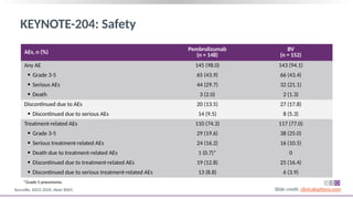 CCO_Clin_Onc_2020_8005 KEYNOTE 204 .pptx