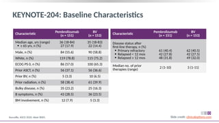 CCO_Clin_Onc_2020_8005 KEYNOTE 204 .pptx