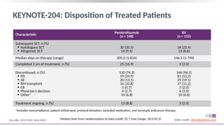 CCO_Clin_Onc_2020_8005 KEYNOTE 204 .pptx
