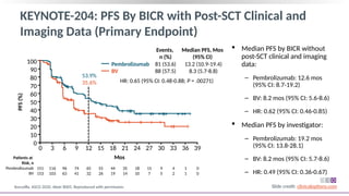 CCO_Clin_Onc_2020_8005 KEYNOTE 204 .pptx