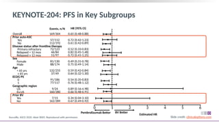 CCO_Clin_Onc_2020_8005 KEYNOTE 204 .pptx