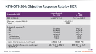 CCO_Clin_Onc_2020_8005 KEYNOTE 204 .pptx