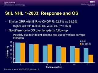 Cco clin onc_june _2012_lymphoma_slides | PPT