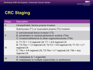 Workshop with the Experts: Colorectal Cancer Series | PPT