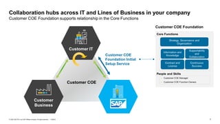 Customer Center of Expertise (Getting Started) | PDF