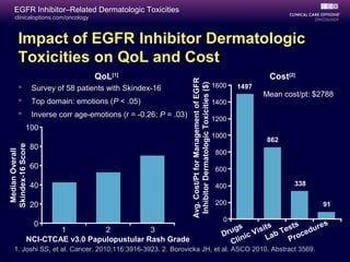 Cco egfr toxicities_2012_slides | PPT