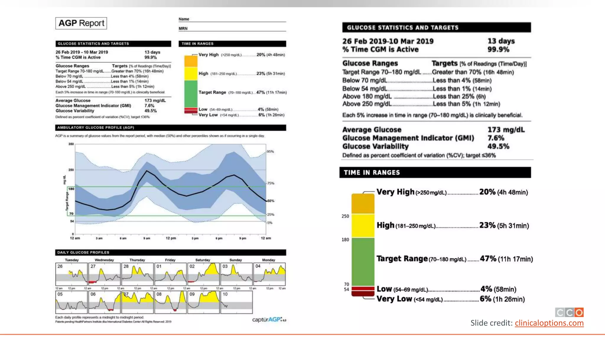 CCO_ENDO_CGM2022_Downloadable.pptx