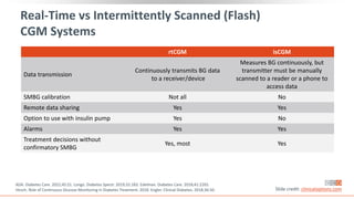 CCO_ENDO_CGM2022_Downloadable.pptx