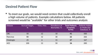 Prostate-Specific Antigen (PSA): Used in prostate cancer screening ...