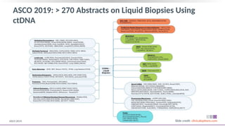 Prostate-Specific Antigen (PSA): Used in prostate cancer screening ...