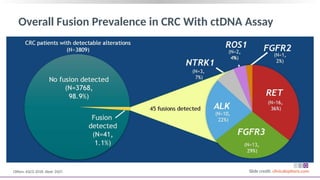 Prostate-Specific Antigen (PSA): Used in prostate cancer screening ...