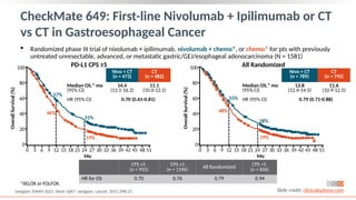CCO_GIBiomarkersSF2022_Downloadable_2.pptx