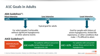 GLP1 receptor agonist options to advance gycemic goals in T2DM | PPTX