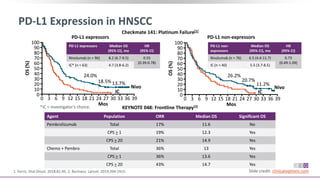 CCO_Head_and_Neck_Cancer_Clinical_Impact_ExpressPts.pptx