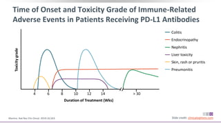 CCO_Head_and_Neck_Cancer_Clinical_Impact_ExpressPts.pptx