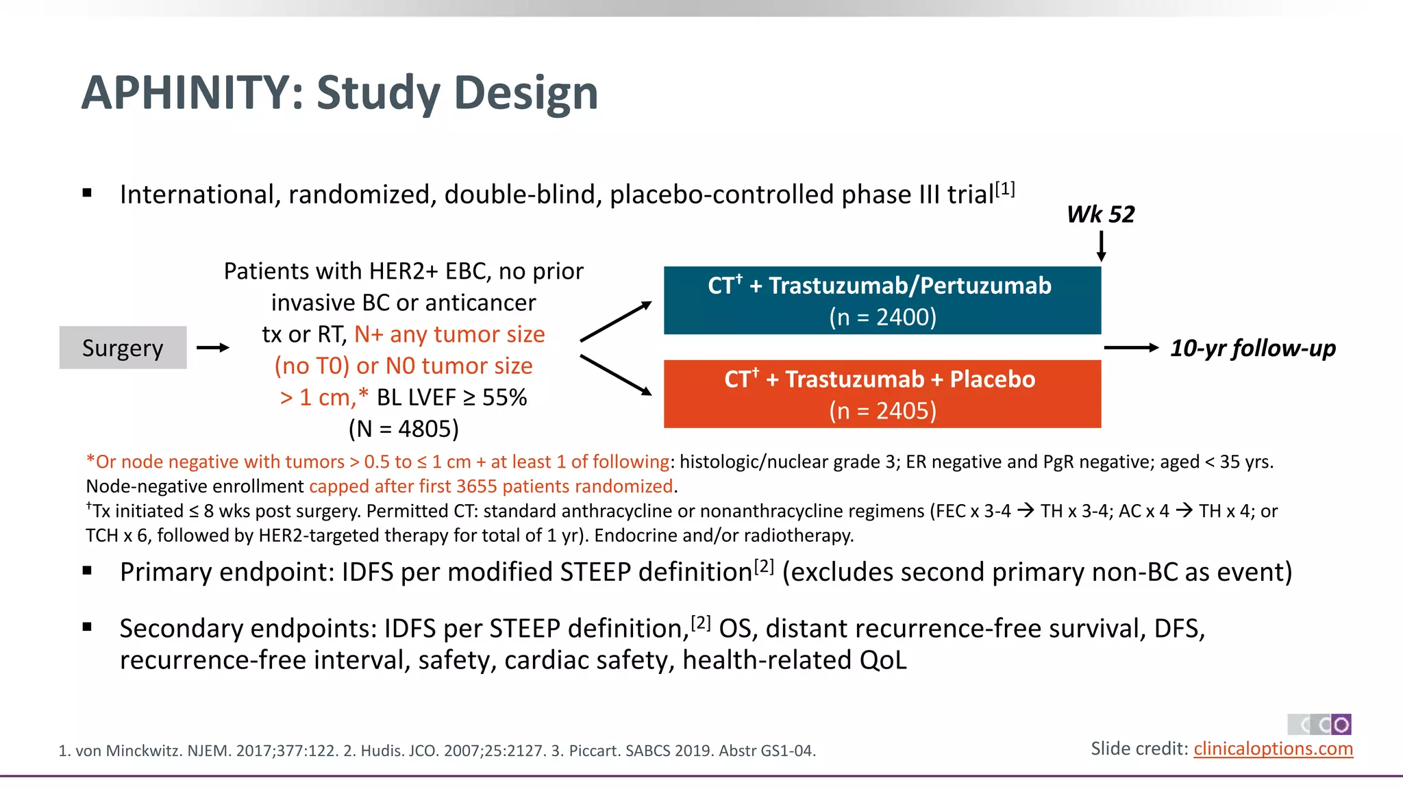 CCO_HER2_Breast_Cancer_Updates_Downloadable_1.pptx