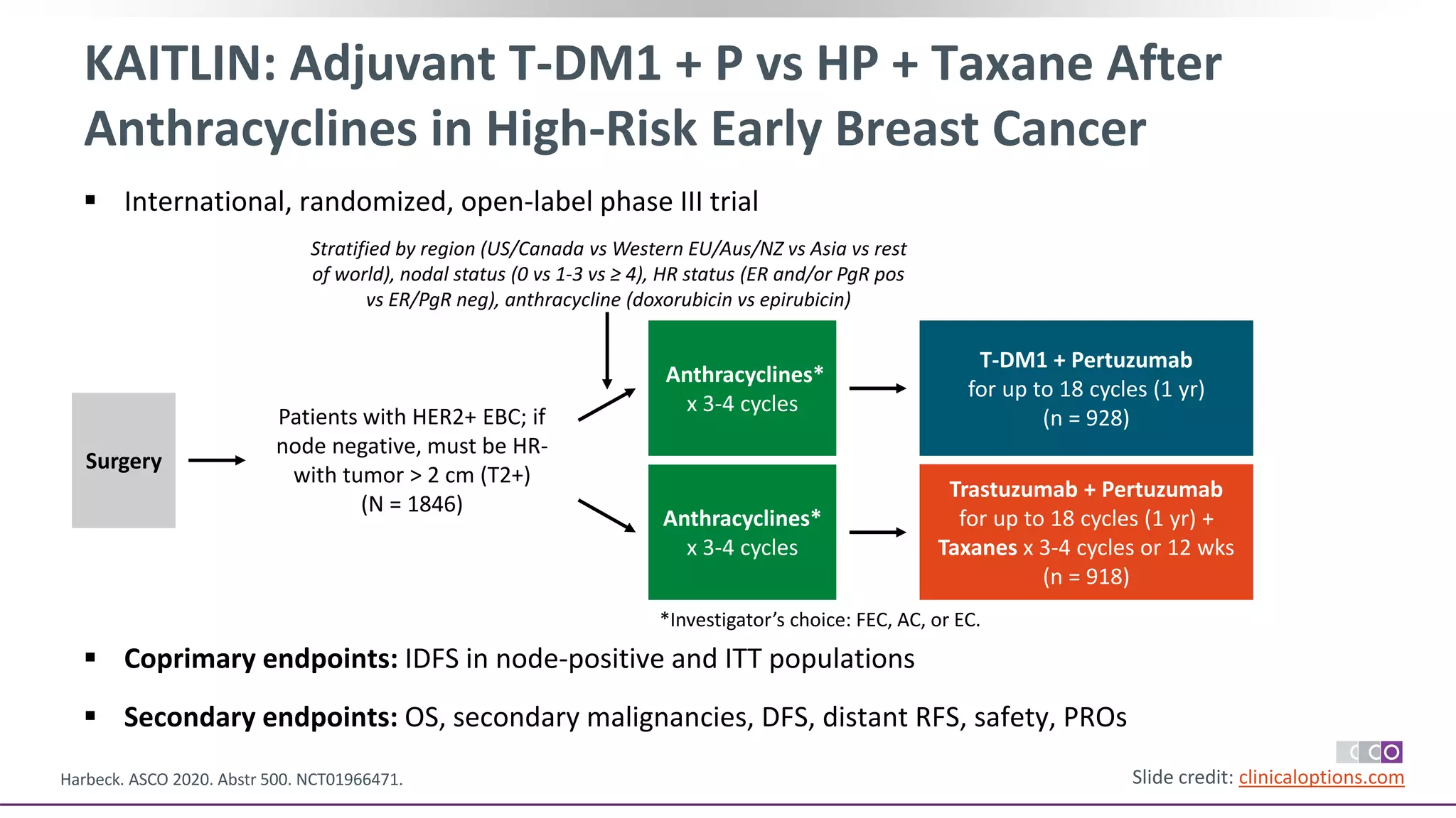 CCO_HER2_Breast_Cancer_Updates_Downloadable_1.pptx