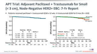 CCO_HER2_Breast_Cancer_Updates_Downloadable_1.pptx