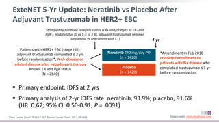 CCO_HER2_Breast_Cancer_Updates_Downloadable_1.pptx