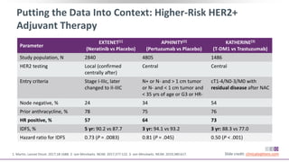 CCO_HER2_Breast_Cancer_Updates_Downloadable_1.pptx