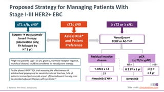 CCO_HER2_Breast_Cancer_Updates_Downloadable_1.pptx