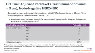 CCO_HER2_Breast_Cancer_Updates_Downloadable_1.pptx