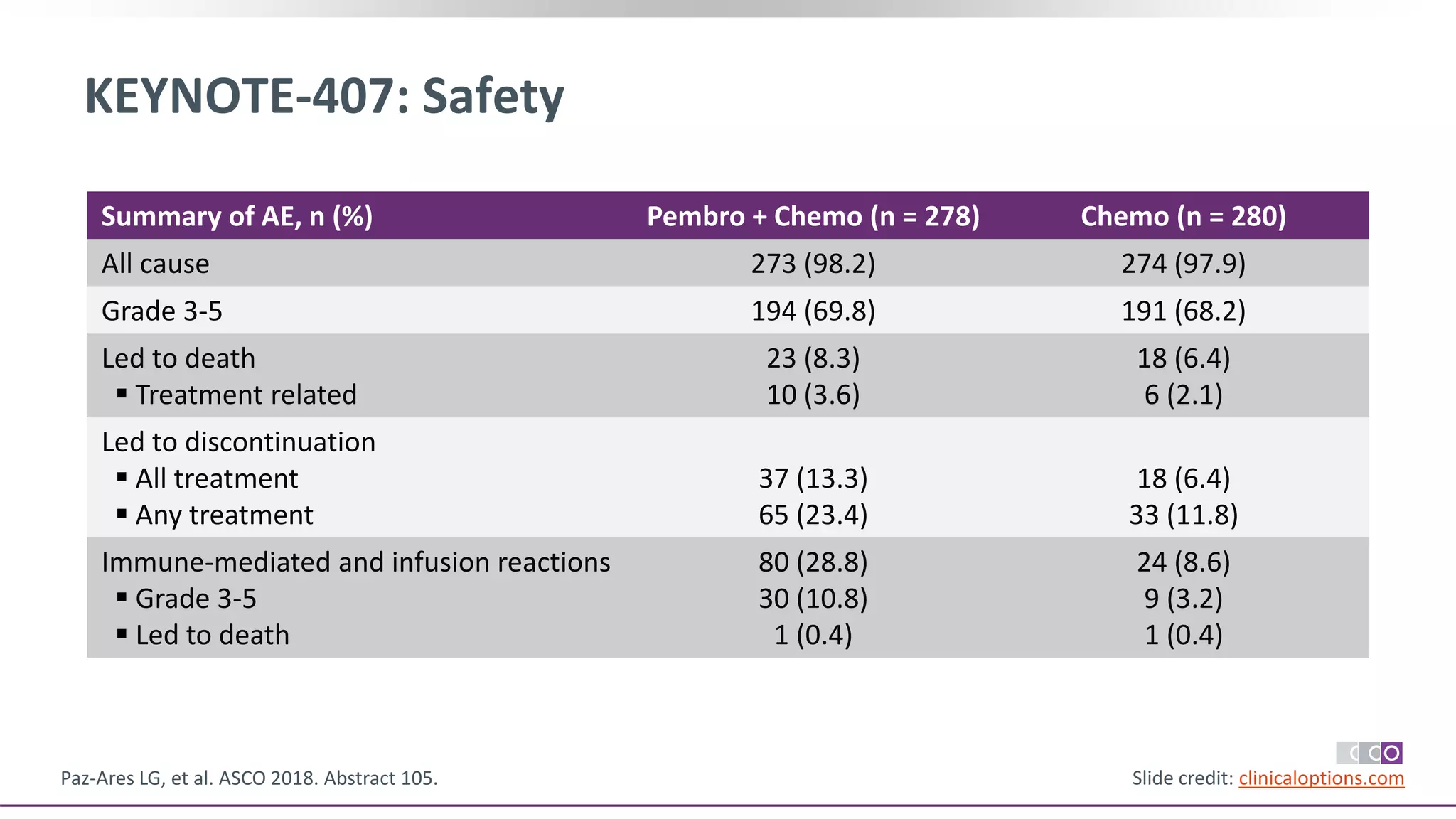 Cco keynote 407 | PPTX