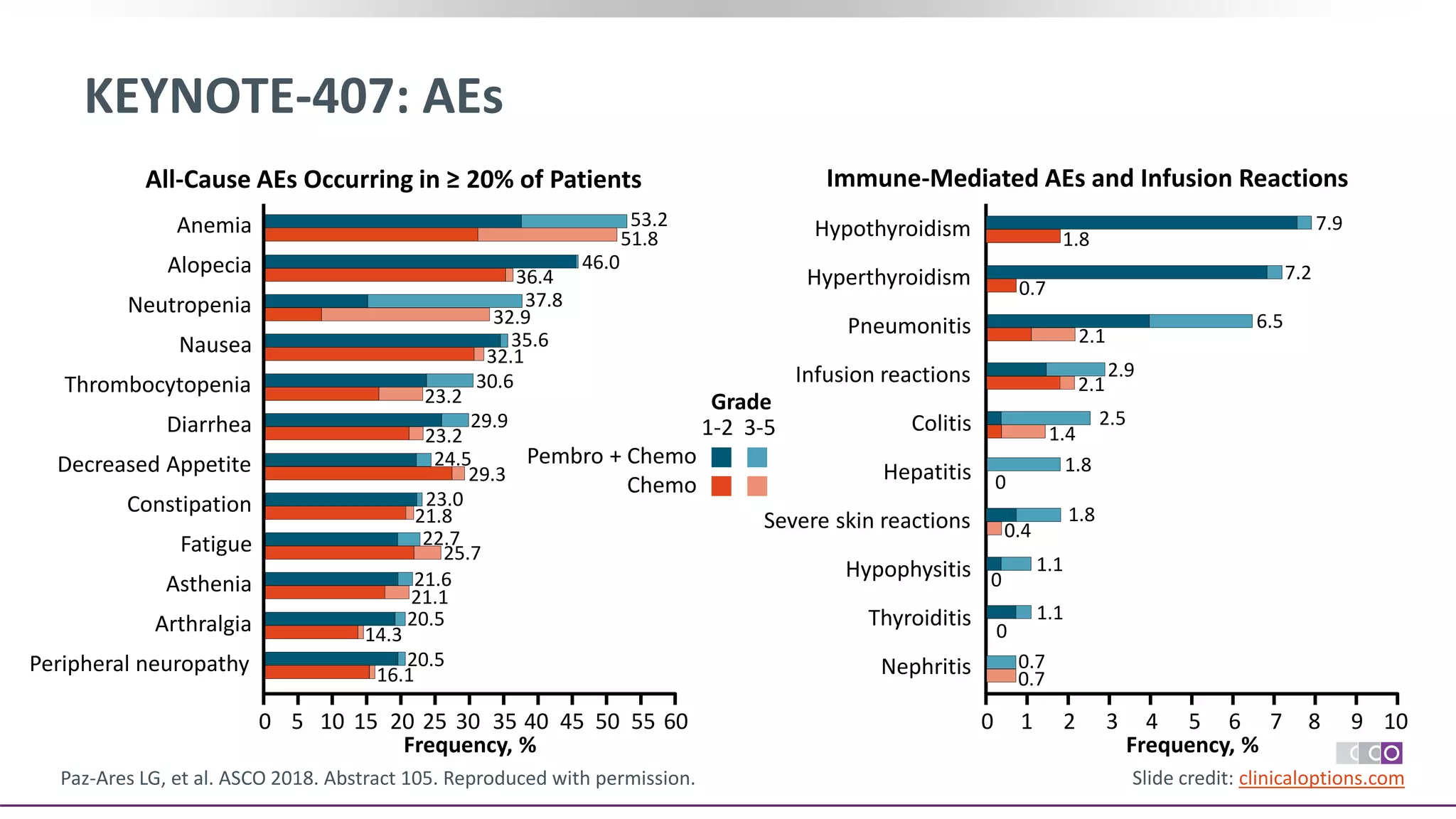 Cco keynote 407 | PPTX