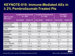 CCO_Lung_Fellows_Herbst_Lancet_2015_slides.ppt